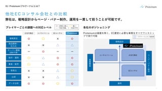 Proteinum_会社案内.pdf