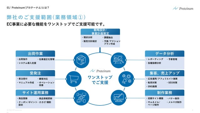 Proteinum_会社案内.pdf