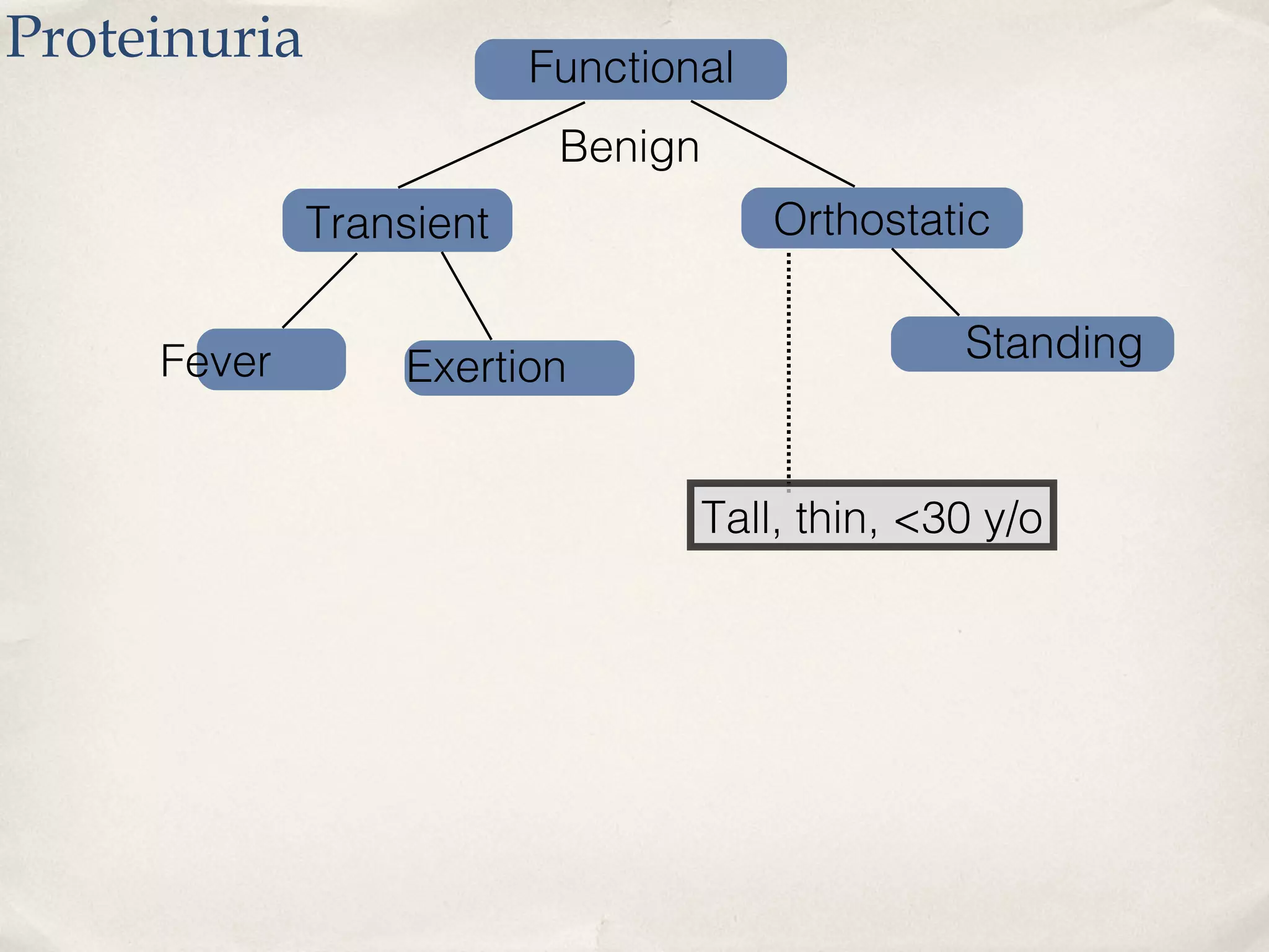 Proteinuria, A medical student prespective | PPT