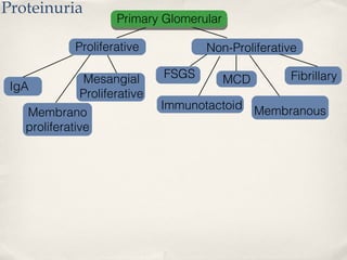 Proteinuria, A medical student prespective | PPT
