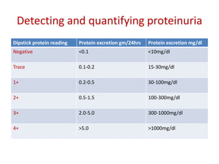 proteinuria.pptx