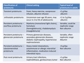 proteinuria.pptx