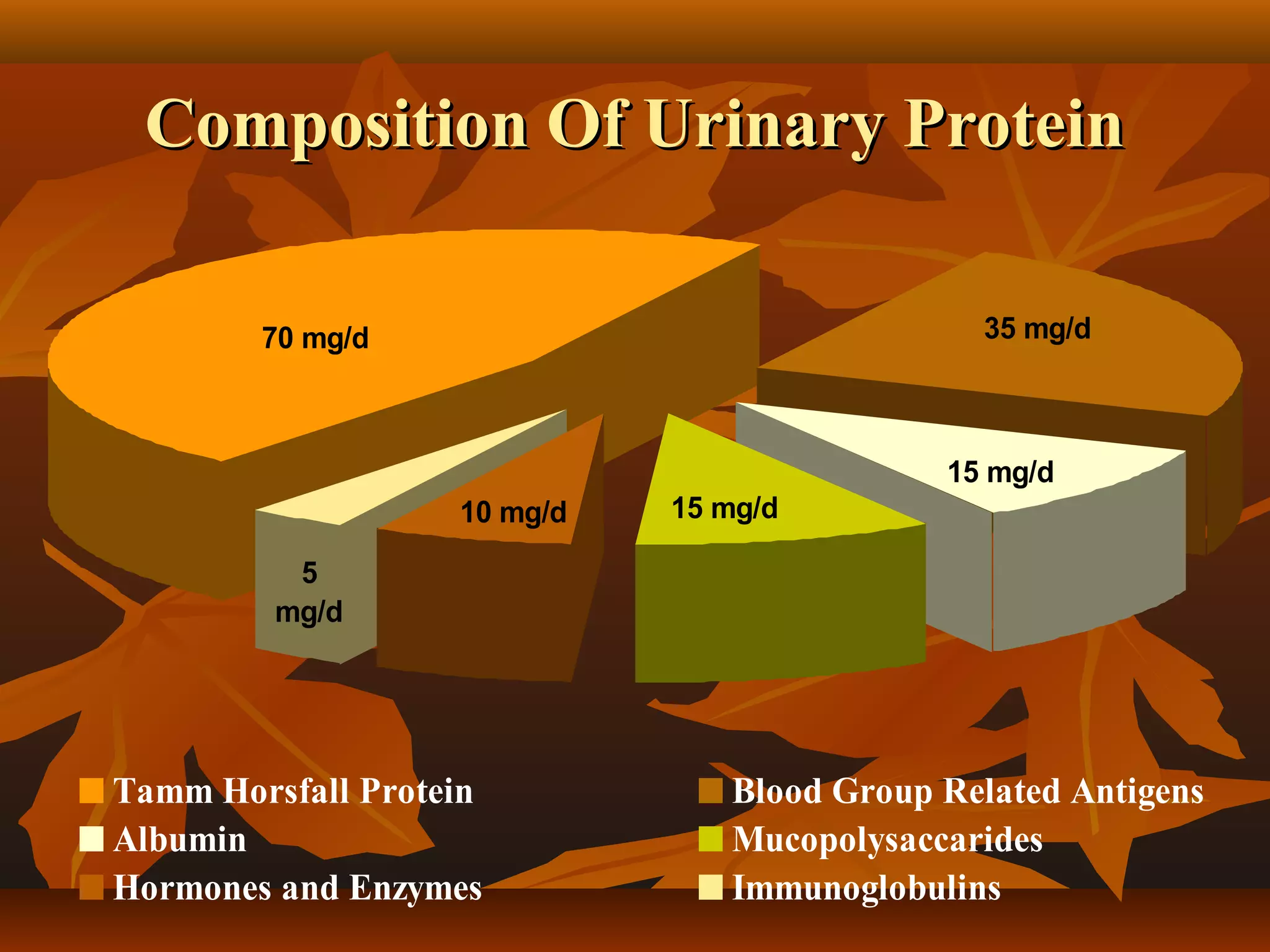 Proteinuria how to approach | PPT