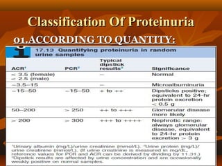 Proteinuria how to approach | PPT
