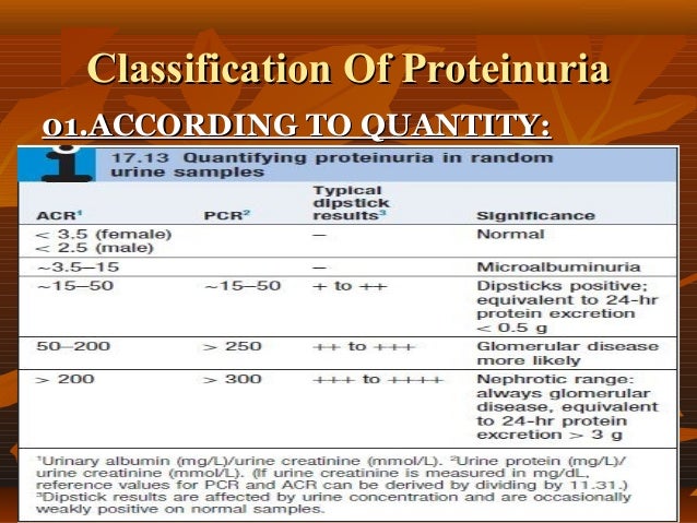 Proteinuria