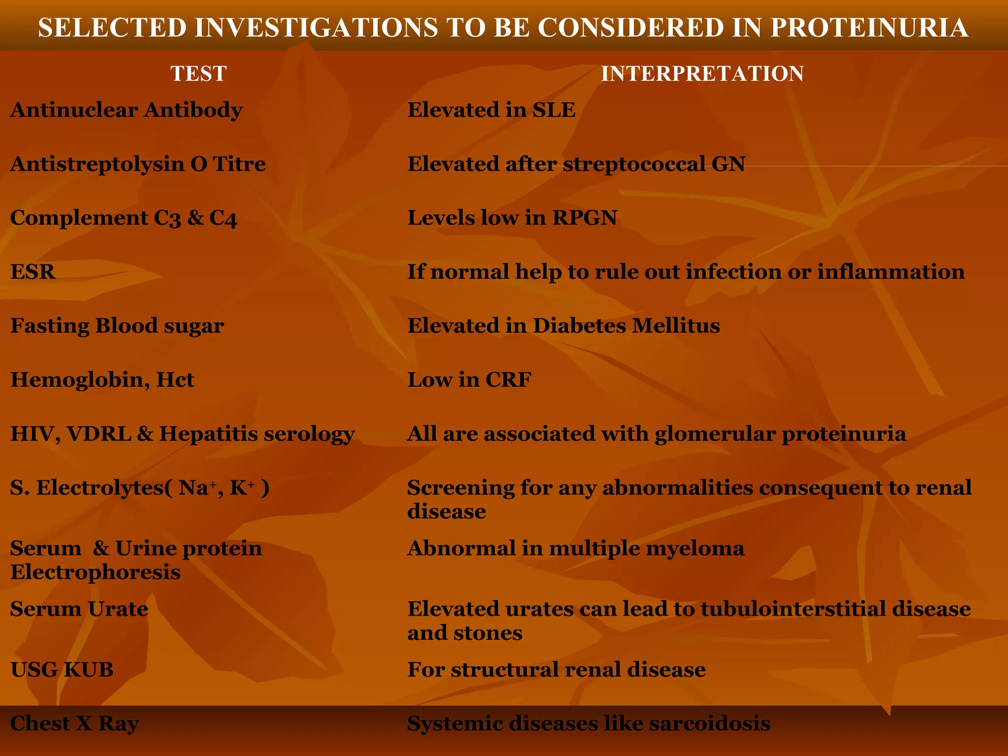 Proteinuria how to approach final | PPT