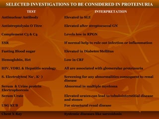 Proteinuria how to approach final | PPT | Blood Disorders | Diseases ...