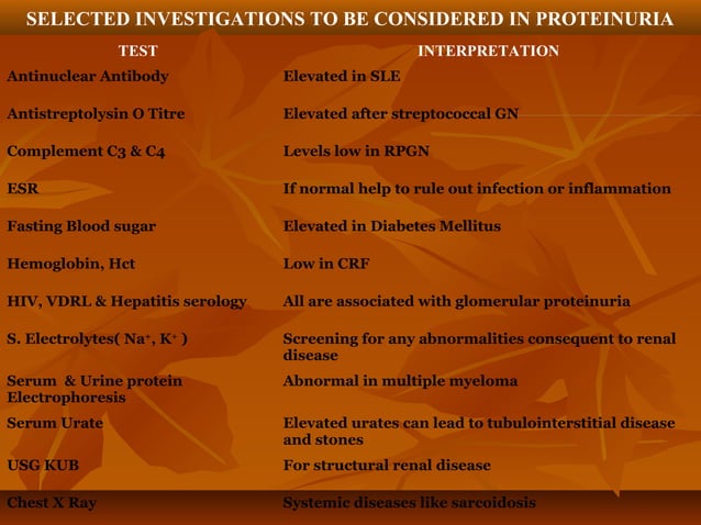Proteinuria how to approach final | PPT | Blood Disorders | Diseases ...