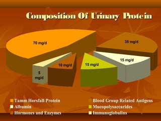 Proteinuria how to approach final | PPT
