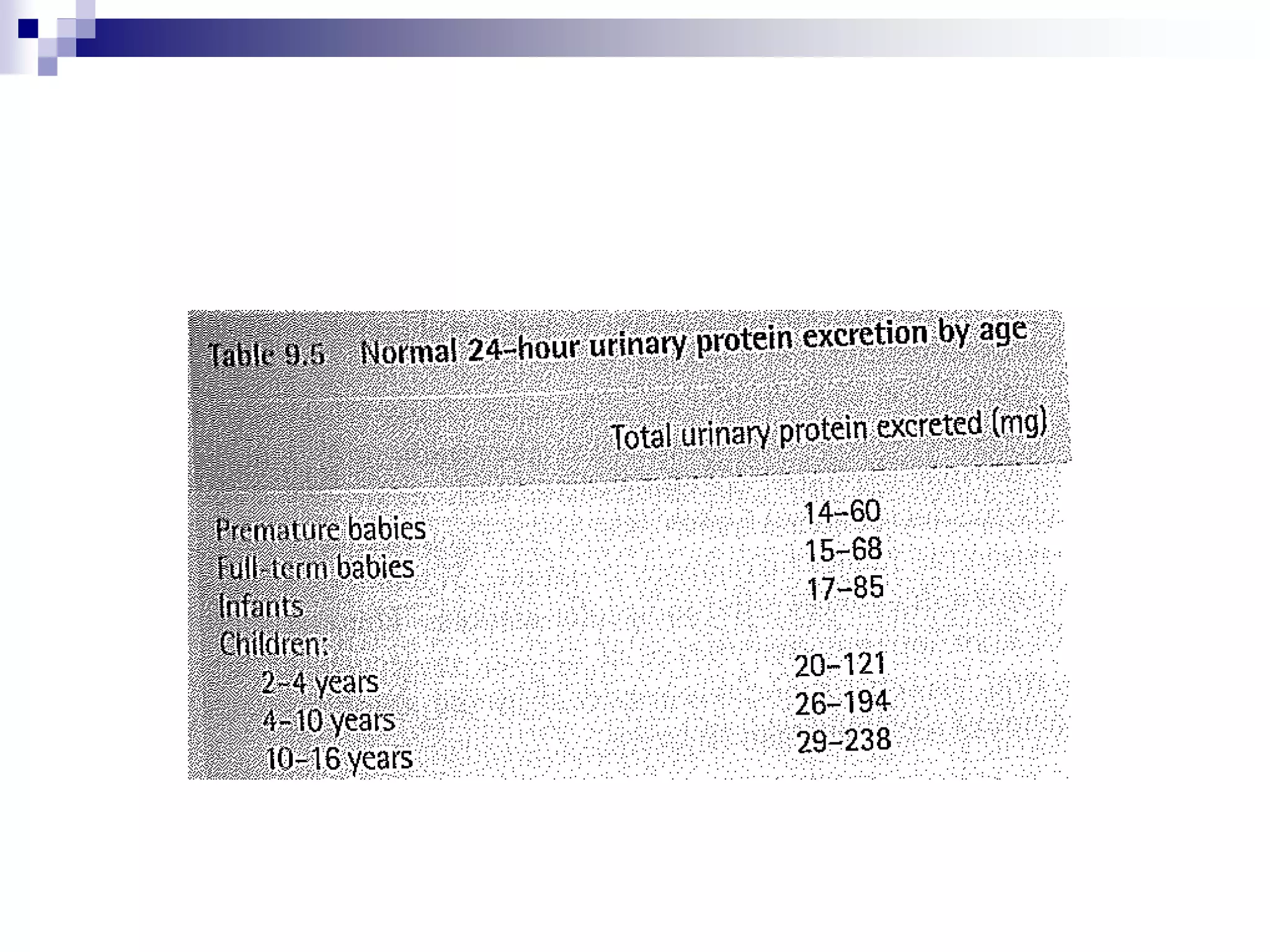 Proteinuria_and_Nephrotic_Syndrome.ppt