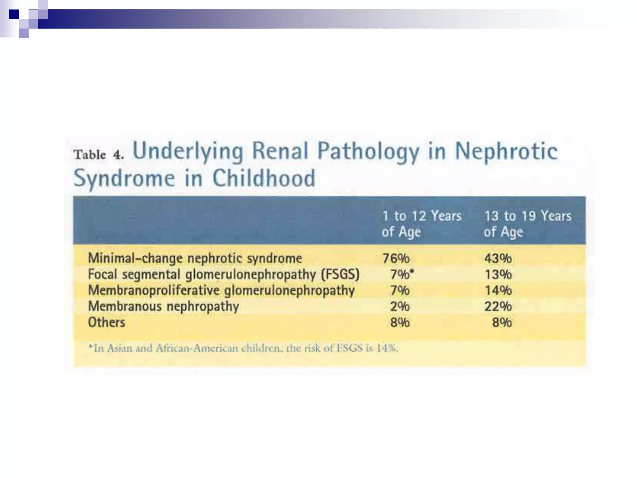Proteinuria_and_Nephrotic_Syndrome.ppt