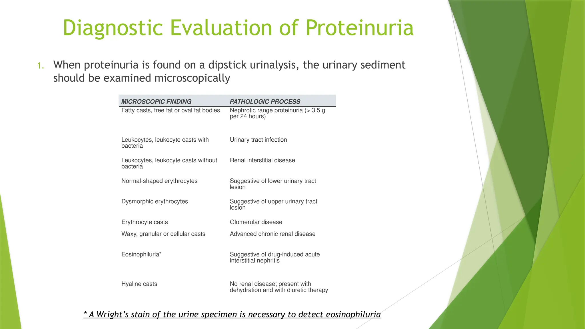 proteinuriainadults-160710054450 dssaa.pptx