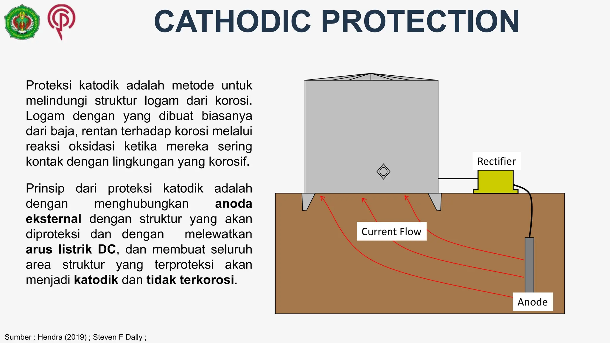 PROTEKSI KATODIK - Kelompok 4.pptx