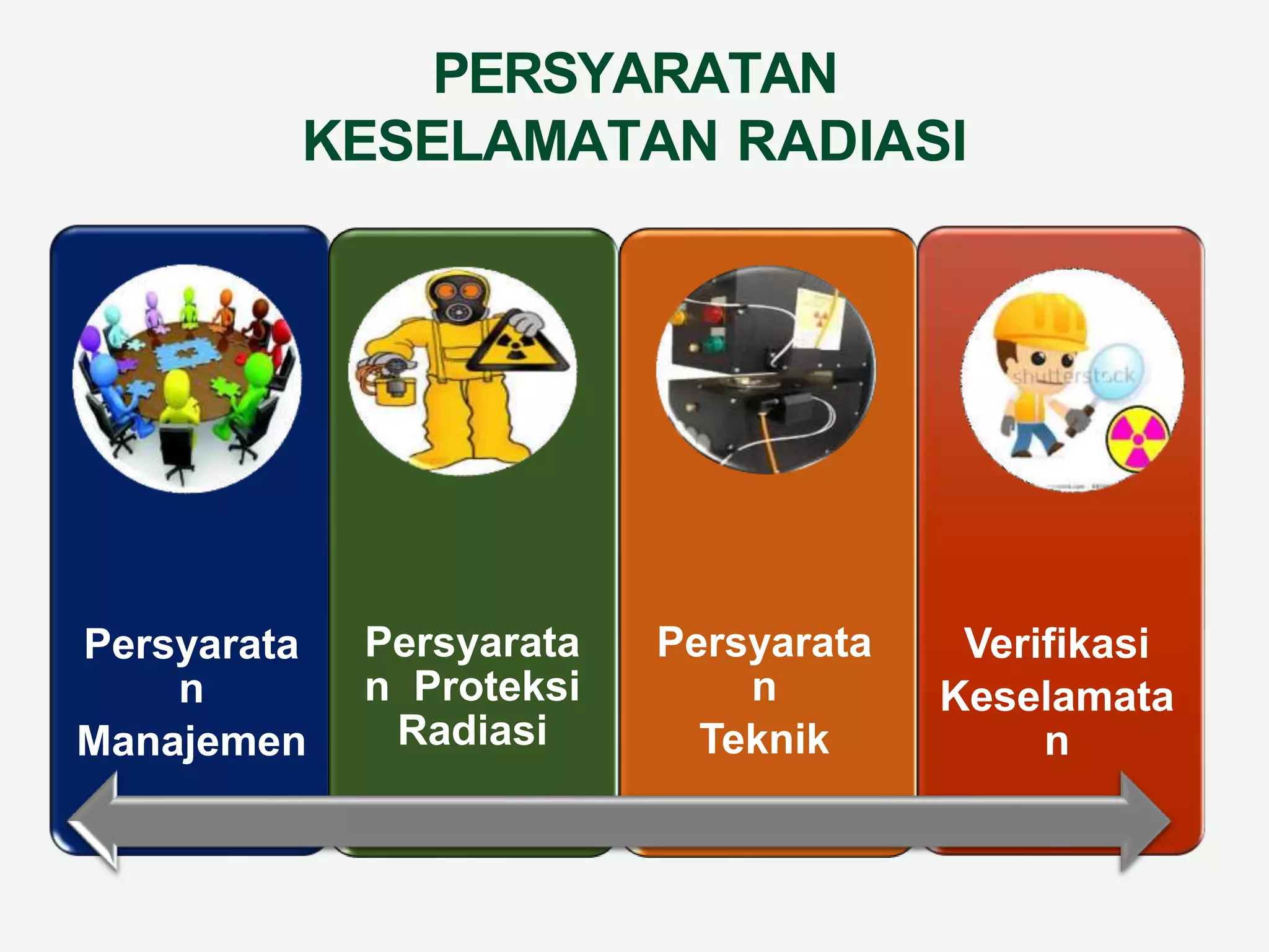 PROTEKSI RADIASI INDI (1).ppt