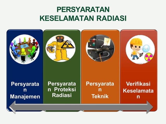 PROTEKSI RADIASI INDI (1).ppt
