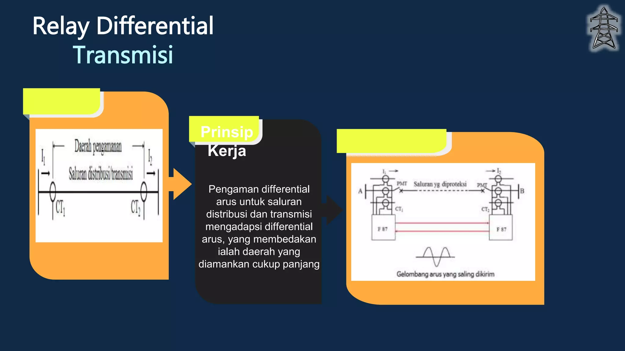 Proteksi SISTEM TENAGA LISTRIK | PPTX