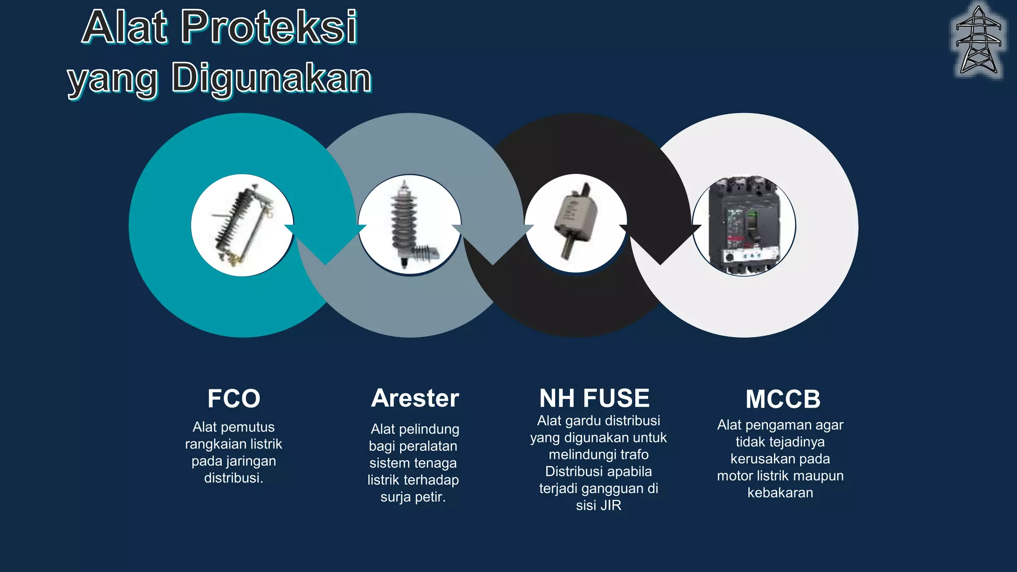 Proteksi SISTEM TENAGA LISTRIK | PPTX