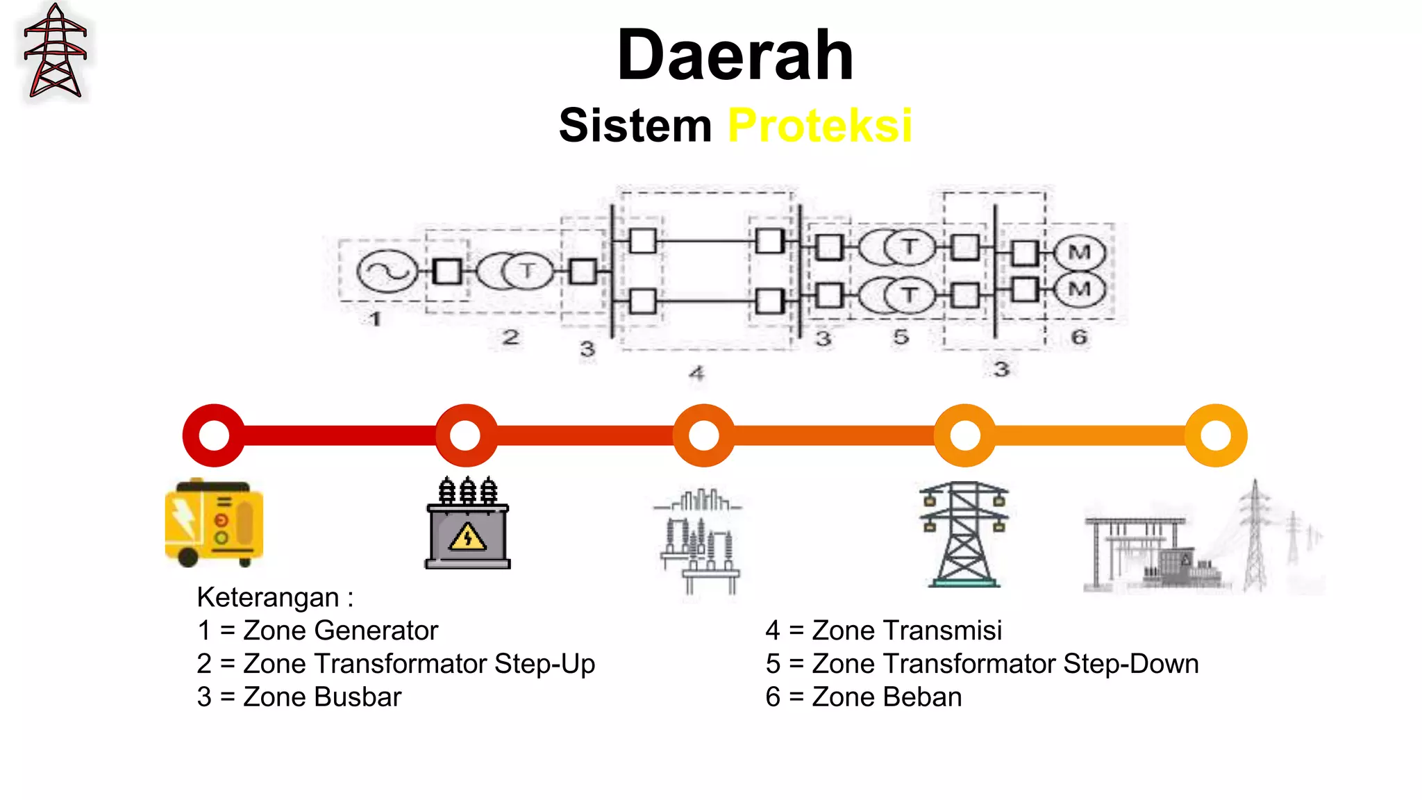 Proteksi SISTEM TENAGA LISTRIK | PPTX