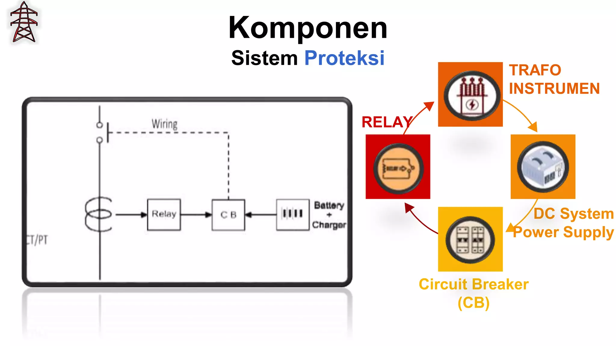 Proteksi SISTEM TENAGA LISTRIK | PPTX