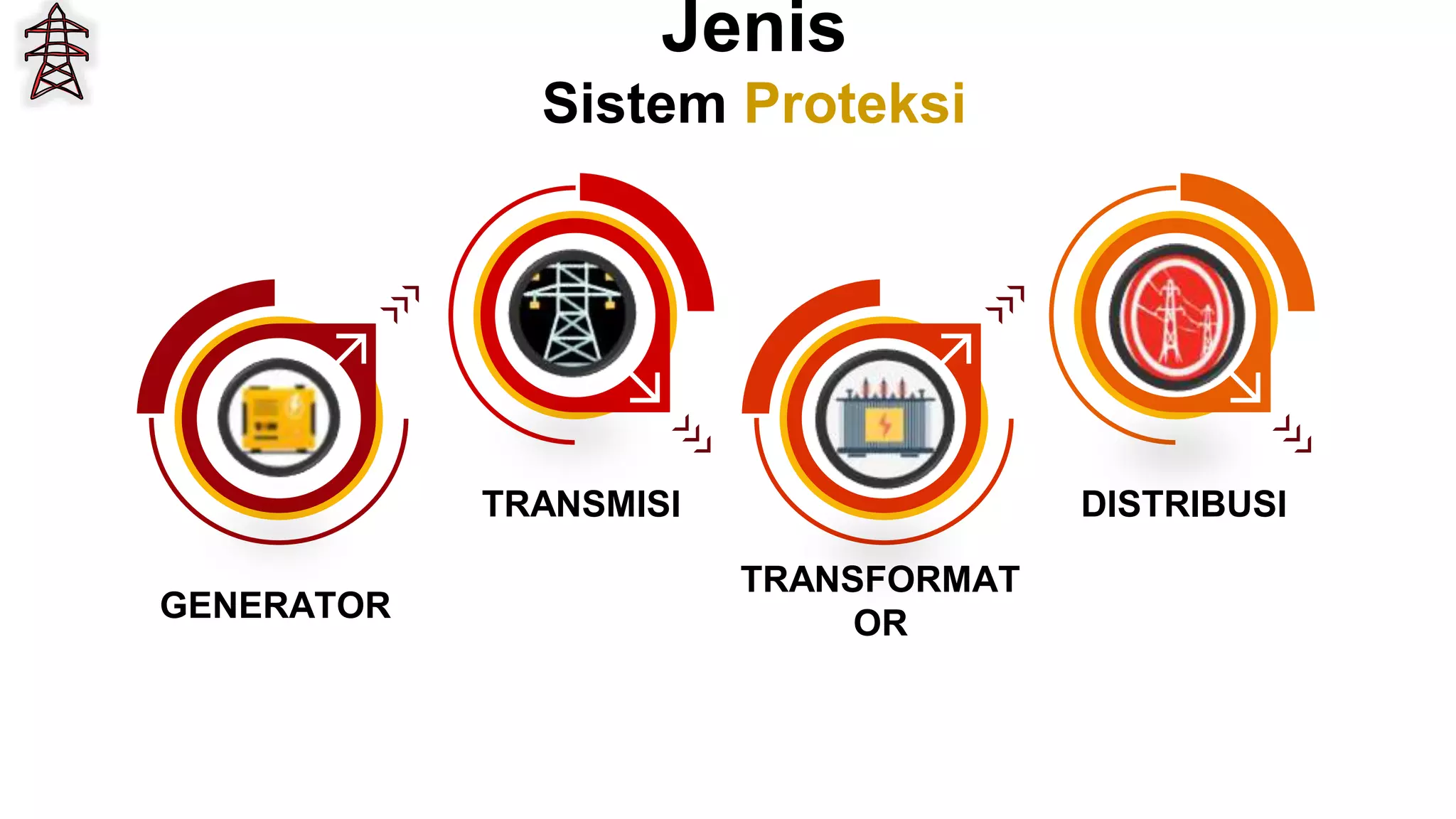 Proteksi SISTEM TENAGA LISTRIK | PPTX