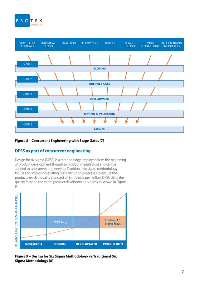 Demystifying Designing for ‘X’ by ProTek Medical | PDF | Business ...