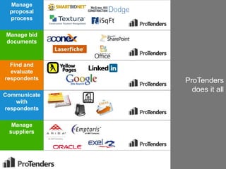 Architects: Analyze and control project costs upfront with multilevel e-procurement from ...
