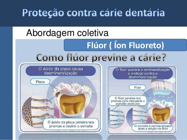 Proteção contra cárie e doença periodontal