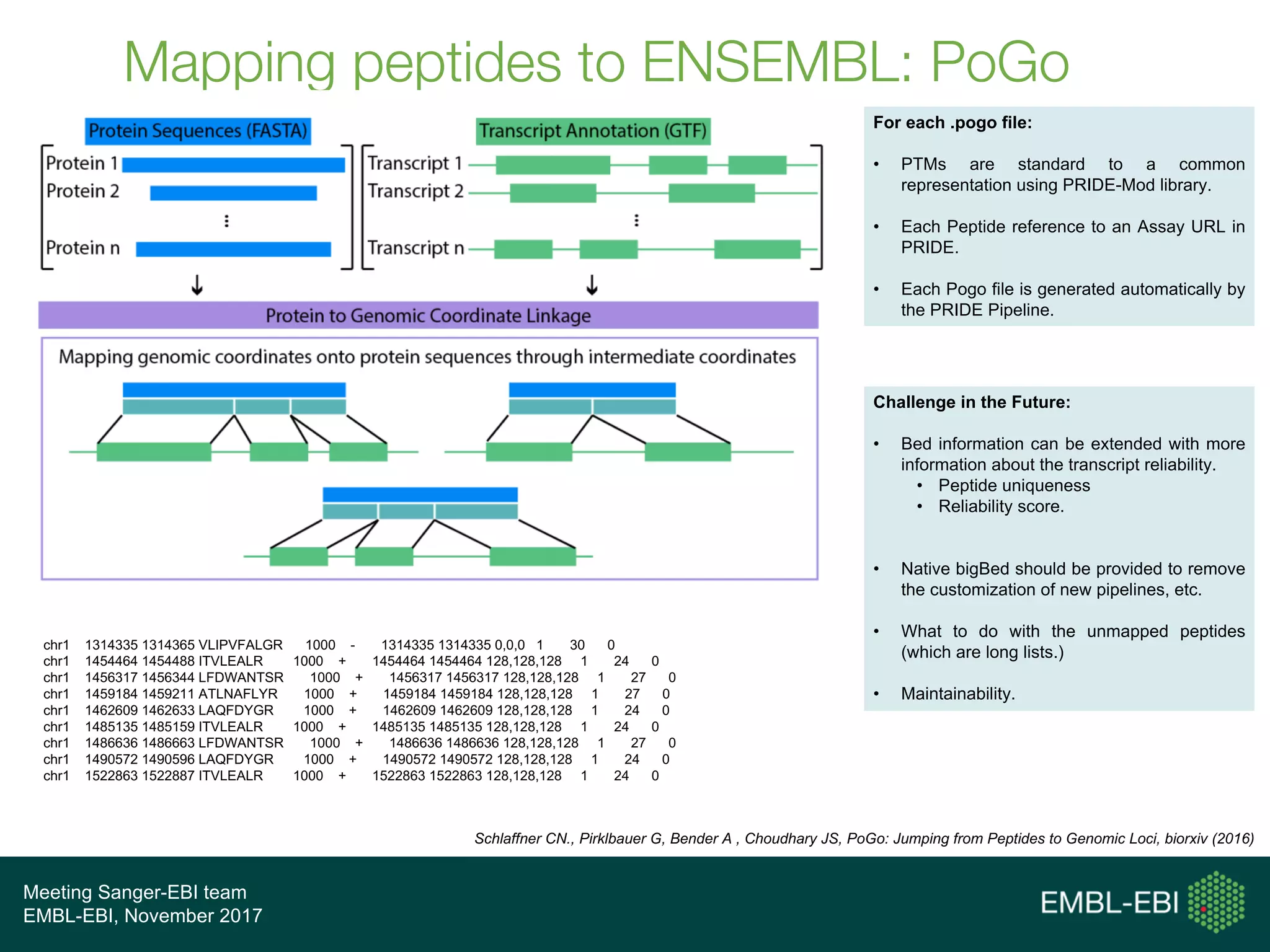 Systematic integration of millions of peptidoform evidences into Ensembl and other genome ...