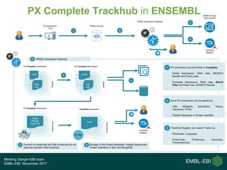 Systematic integration of millions of peptidoform evidences into Ensembl and other genome ...