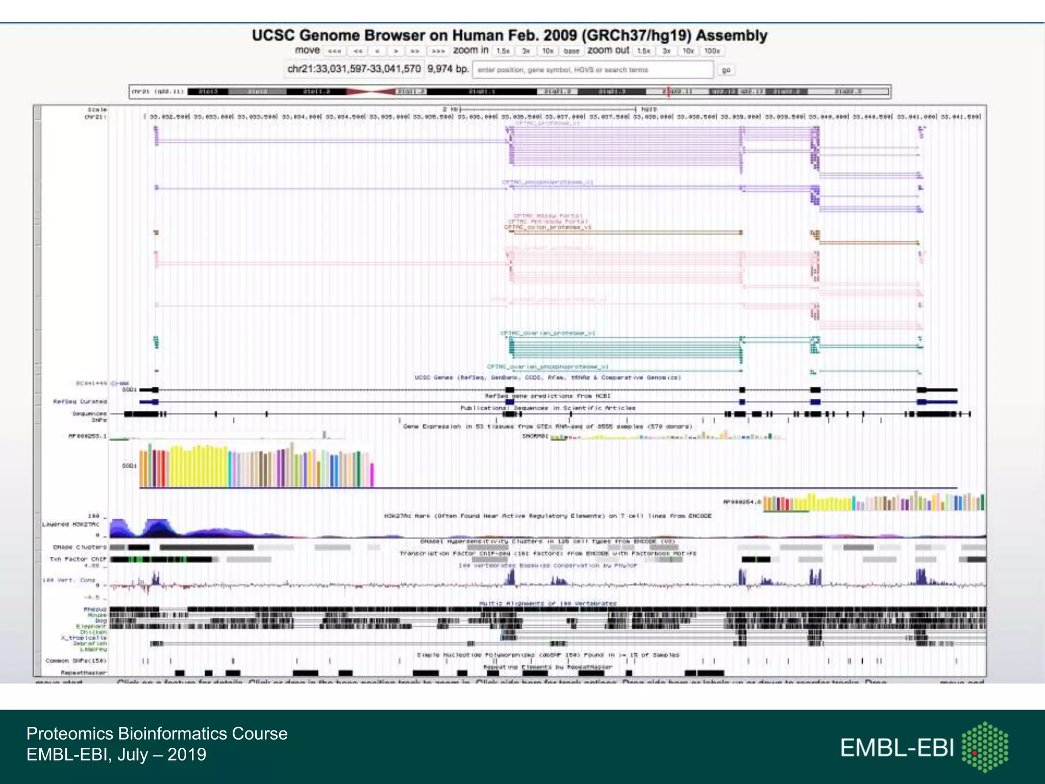 Introduction to Proteogenomics | PPTX