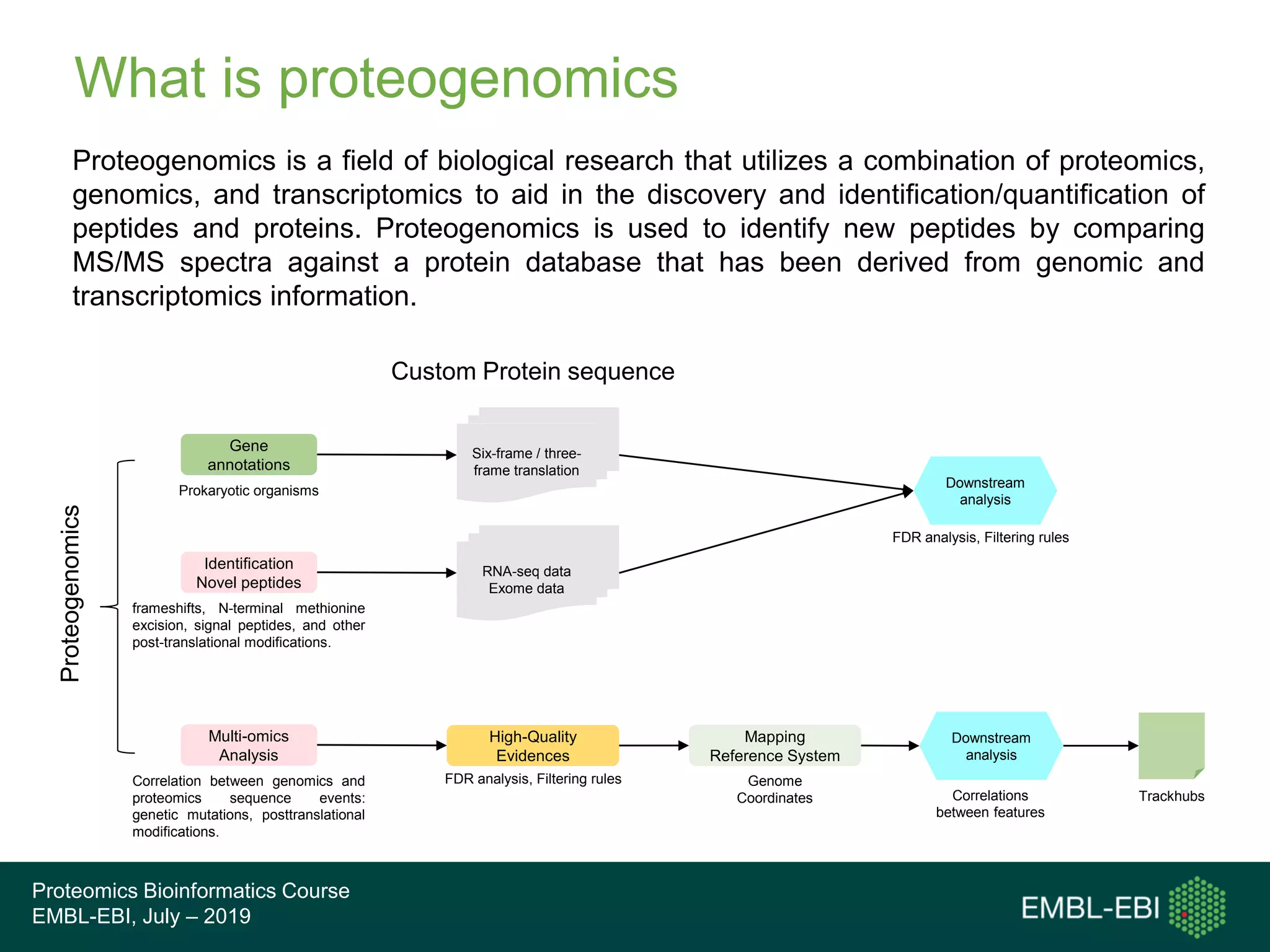 Introduction to Proteogenomics | PPTX