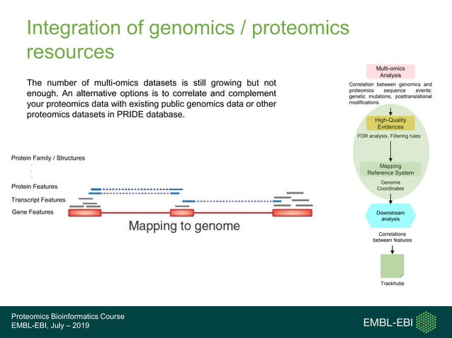 Introduction to Proteogenomics | PPTX | Databases | Computer Software and Applications