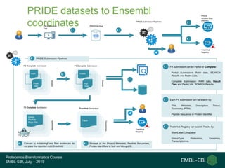 Introduction to Proteogenomics | PPTX