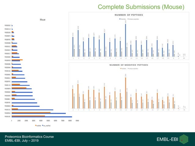 Introduction to Proteogenomics | PPTX | Databases | Computer Software and Applications