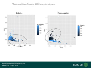 Introduction to Proteogenomics | PPTX