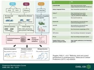 Introduction to Proteogenomics | PPTX