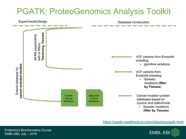 Introduction to Proteogenomics | PPTX | Databases | Computer Software and Applications