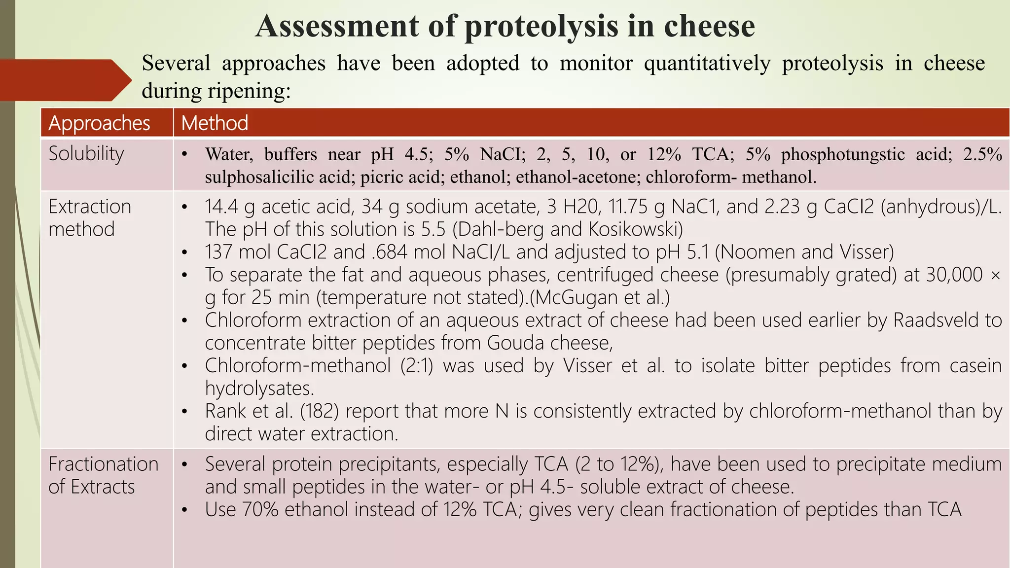 Proteolysis during cheese manufacture and ripening | PPTX