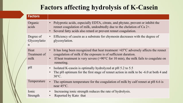 Proteolysis during cheese manufacture and ripening | PPT