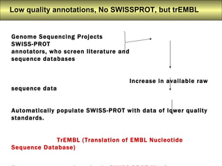 Proteome databases | PPT