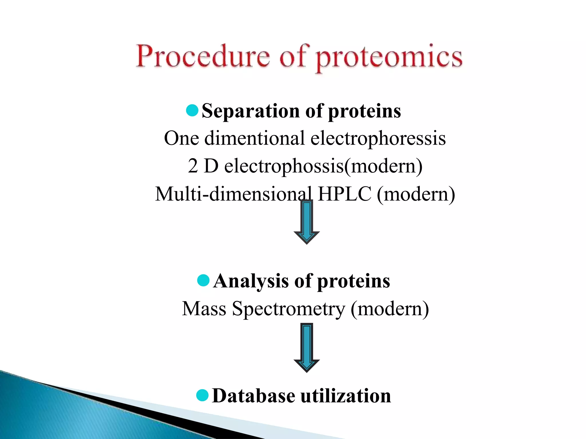 Proteomics.pptx