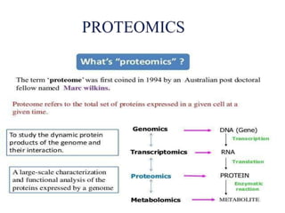 Proteomics.pptx