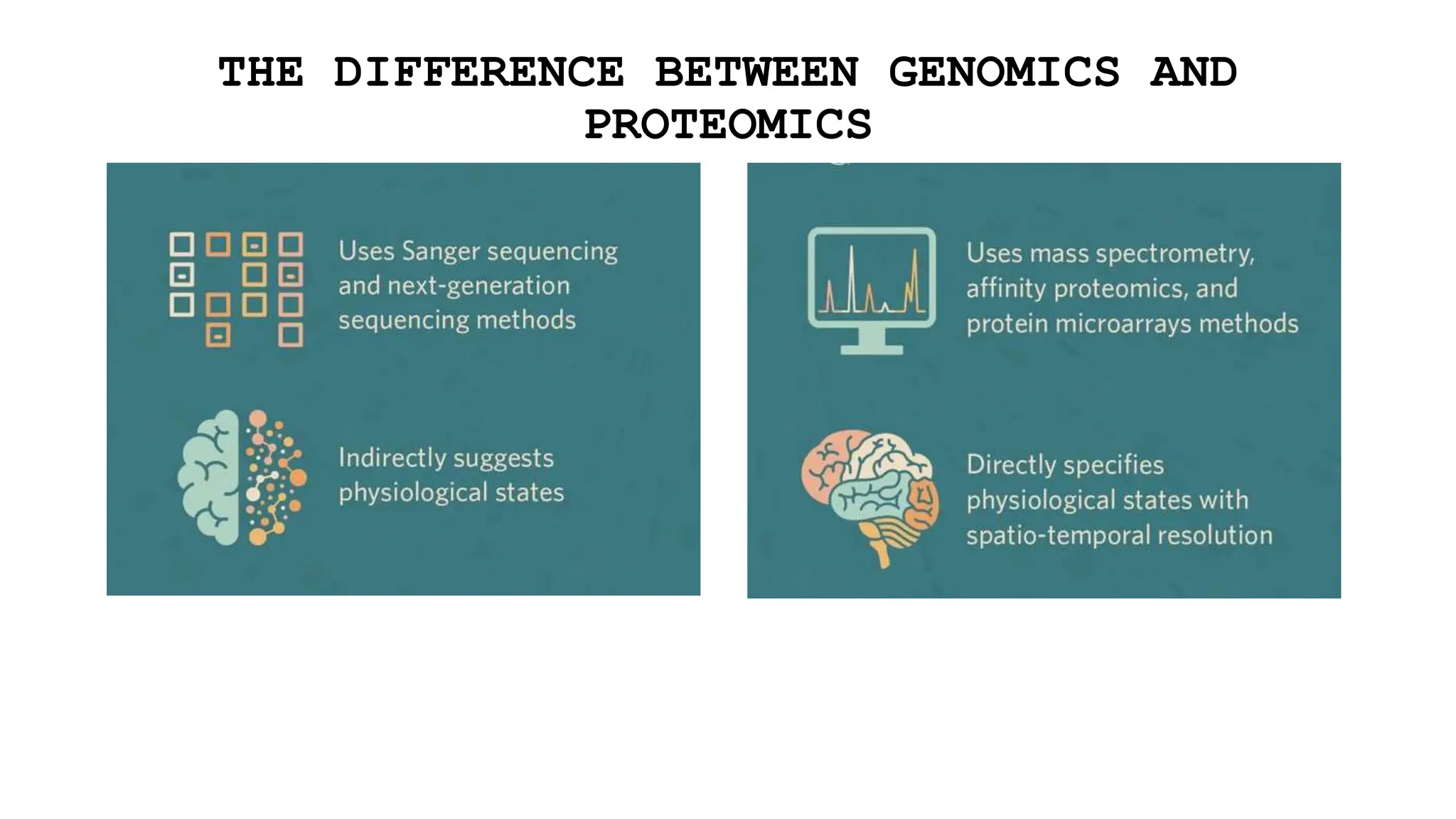 Proteomics Protein Detection Technology Pptx Chemistry Science