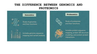 Proteomics: Protein Detection Technology | PPTX