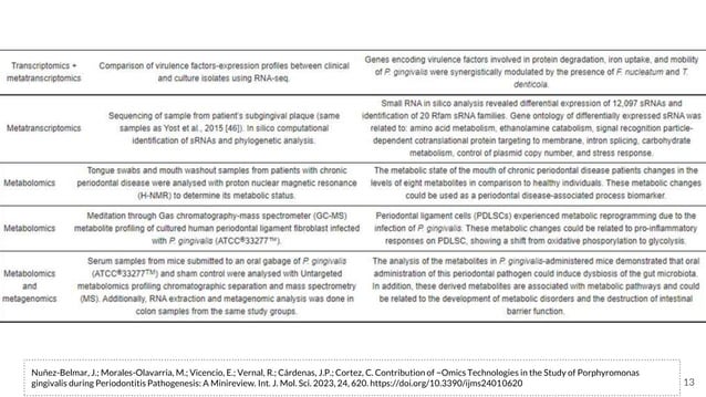 Role of Proteomics in Modern Periodontics | PPT | Free Download