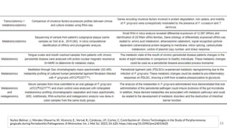 Role of Proteomics in Modern Periodontics | PPTX