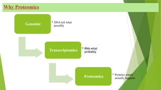 General Principle and application of Proteomics | PPTX