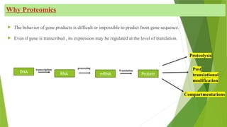 General Principle and application of Proteomics | PPTX