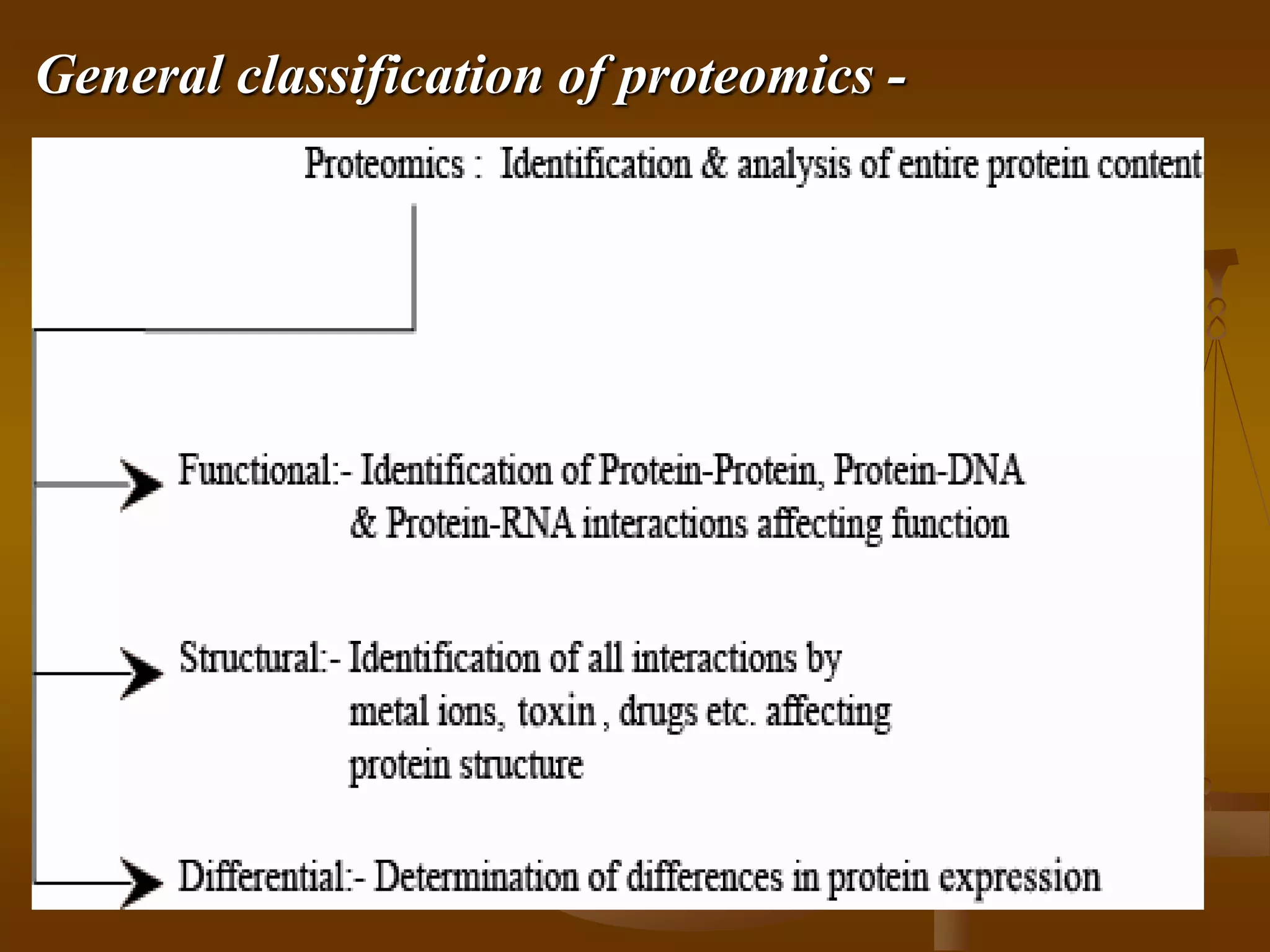 Proteomics, definatio , general concept, signficance | PPT