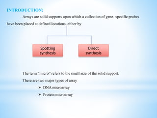 PROTEOMICS- PROTEIN MICROARRAY.pptx | Chemistry | Science